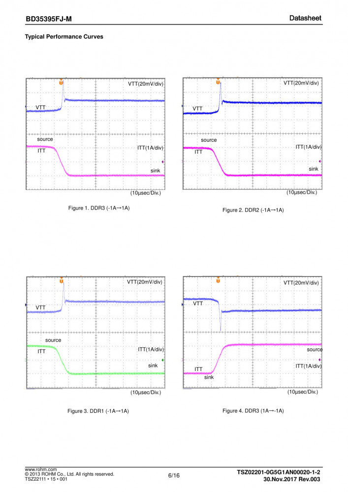 BD35395FJ-ME2 datasheet page 6