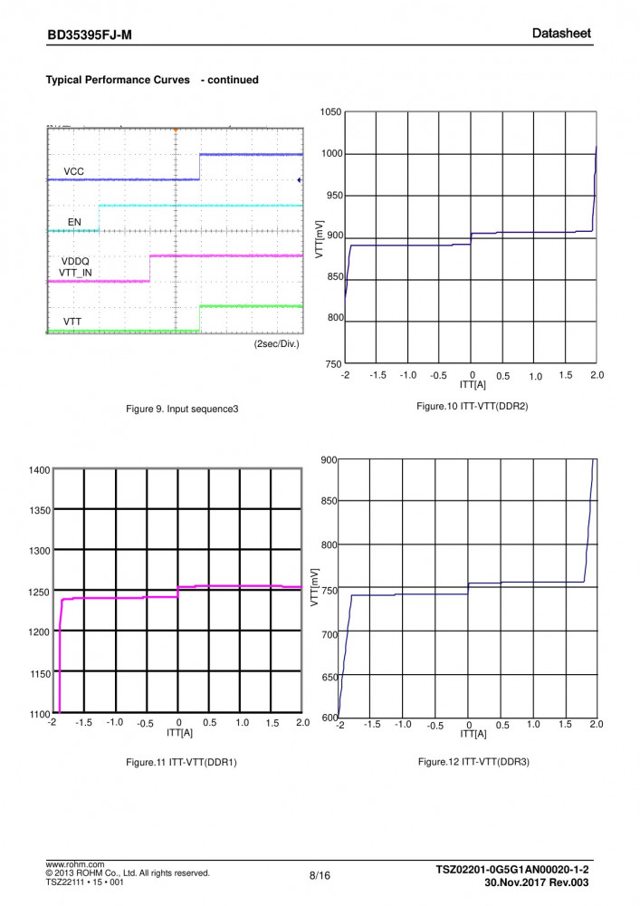 BD35395FJ-ME2 datasheet page 8