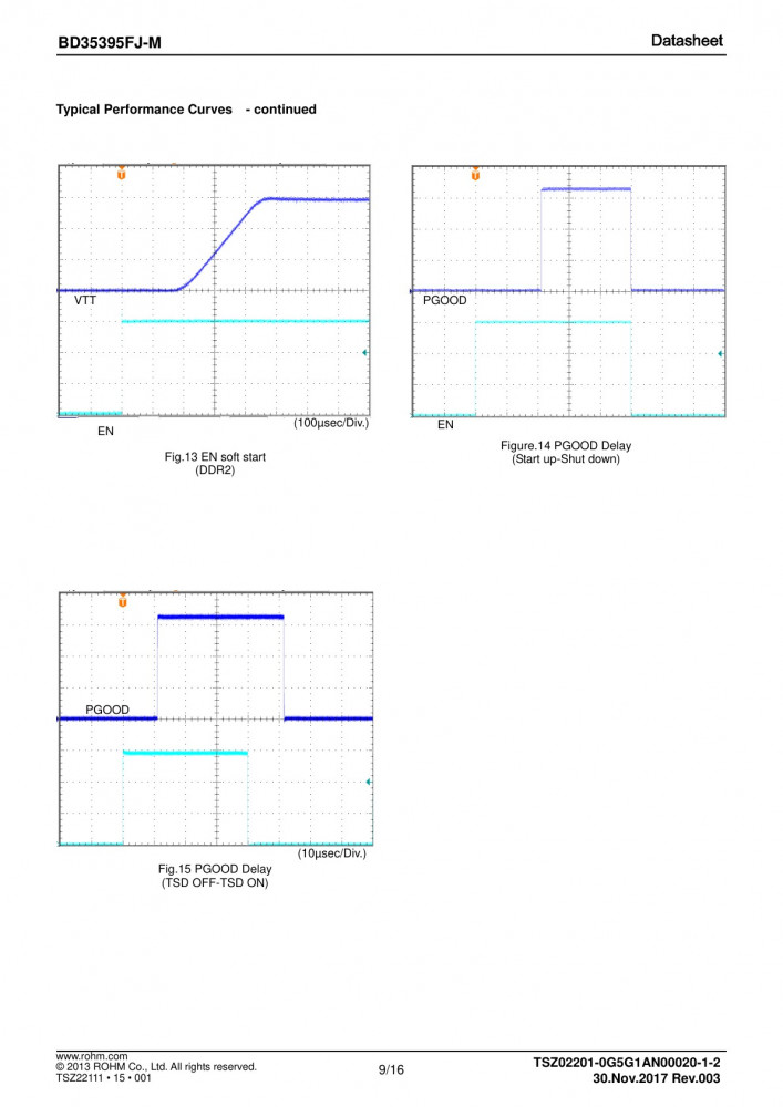 BD35395FJ-ME2 datasheet page 9