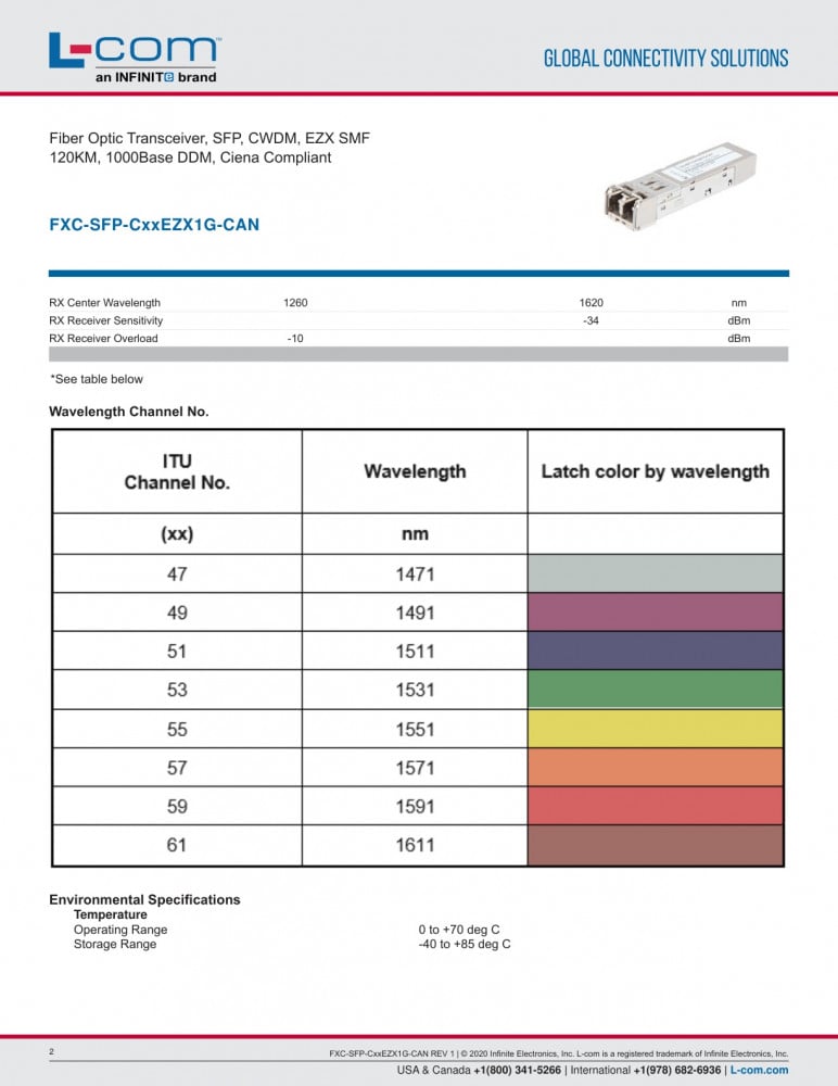 FXC-SFP-C51EZX1G-CAN datasheet page 2