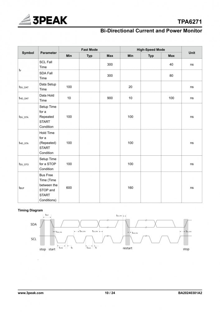 TPA6271 datasheet page 10