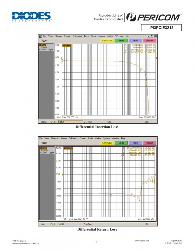 PI3PCIE3212 datasheet page 6