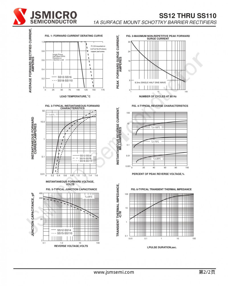 SS16-JSM datasheet page 2