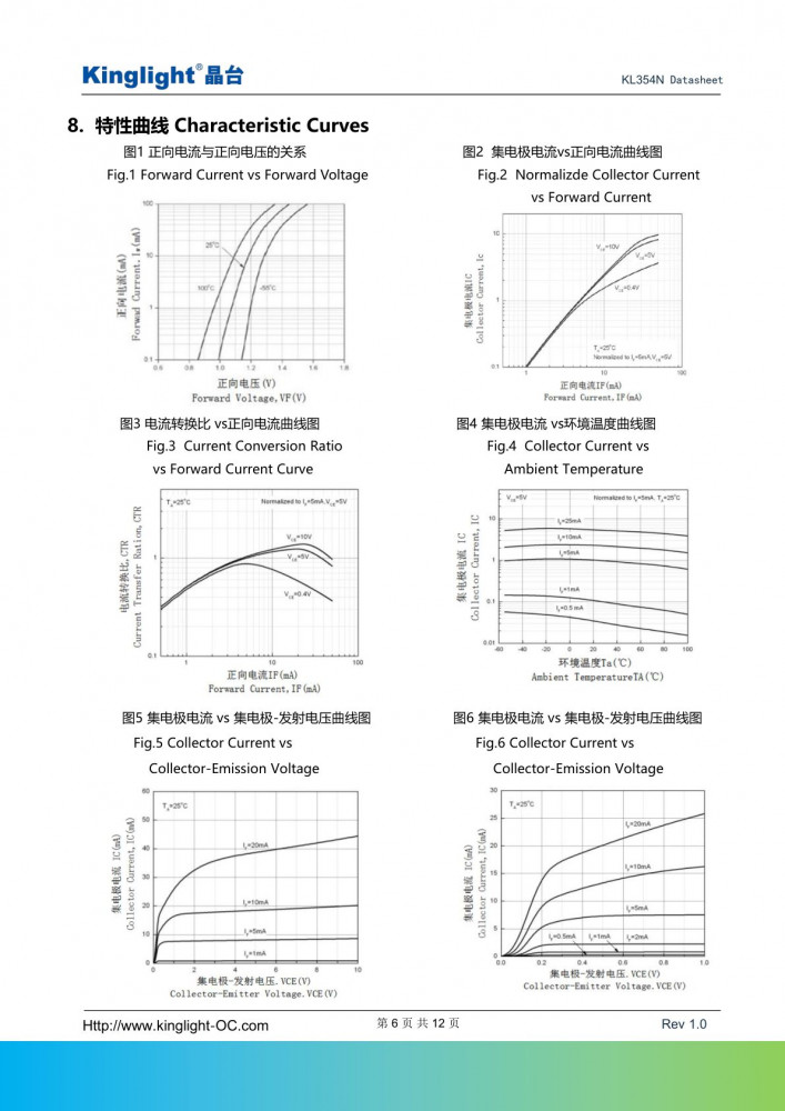 KL354N-B-TA datasheet page 6