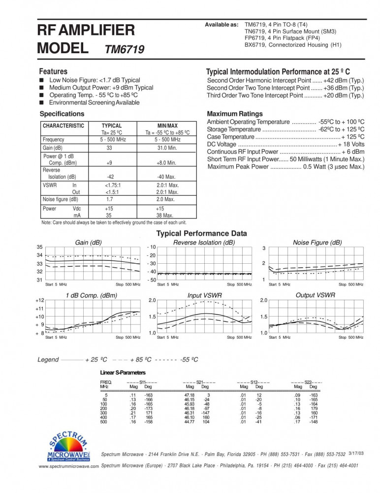 TM6719 product documentation page