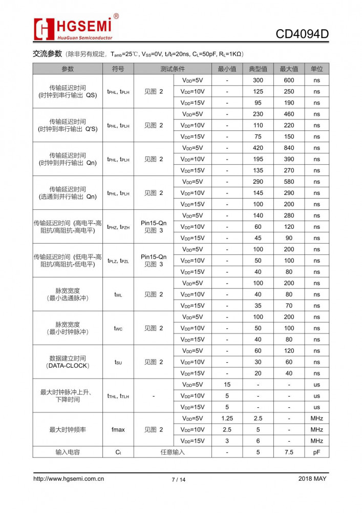 CD4094DN datasheet page 7