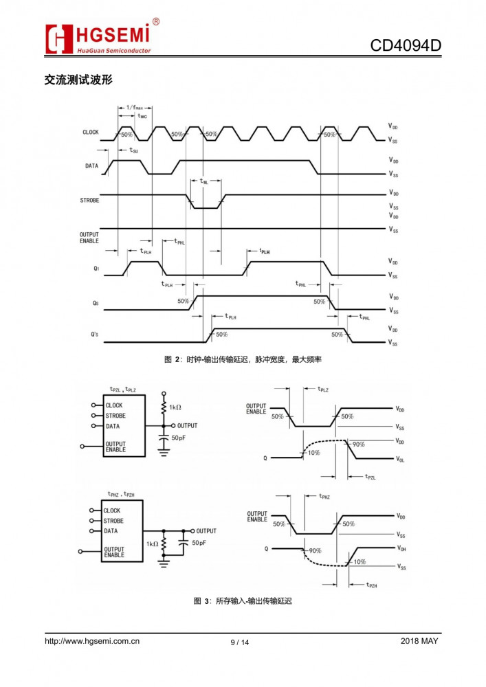 CD4094DN datasheet page 9