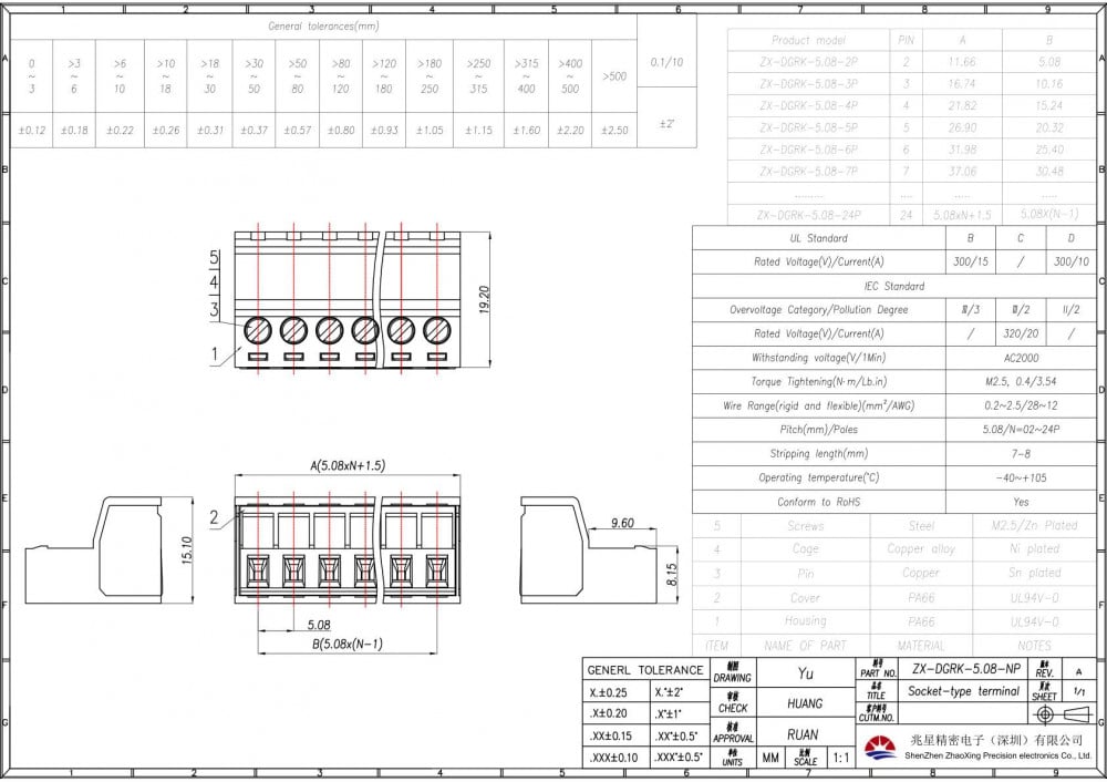 Megastar ZX-DGRK-5.08-NP technical drawing