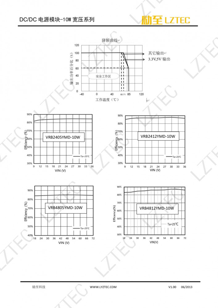 VRB2415YMD-10WR3 datasheet page 4