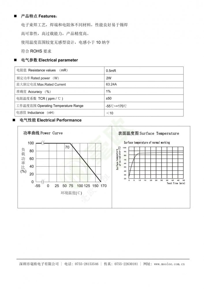 Milliohm HoSRX1206 product document page 3