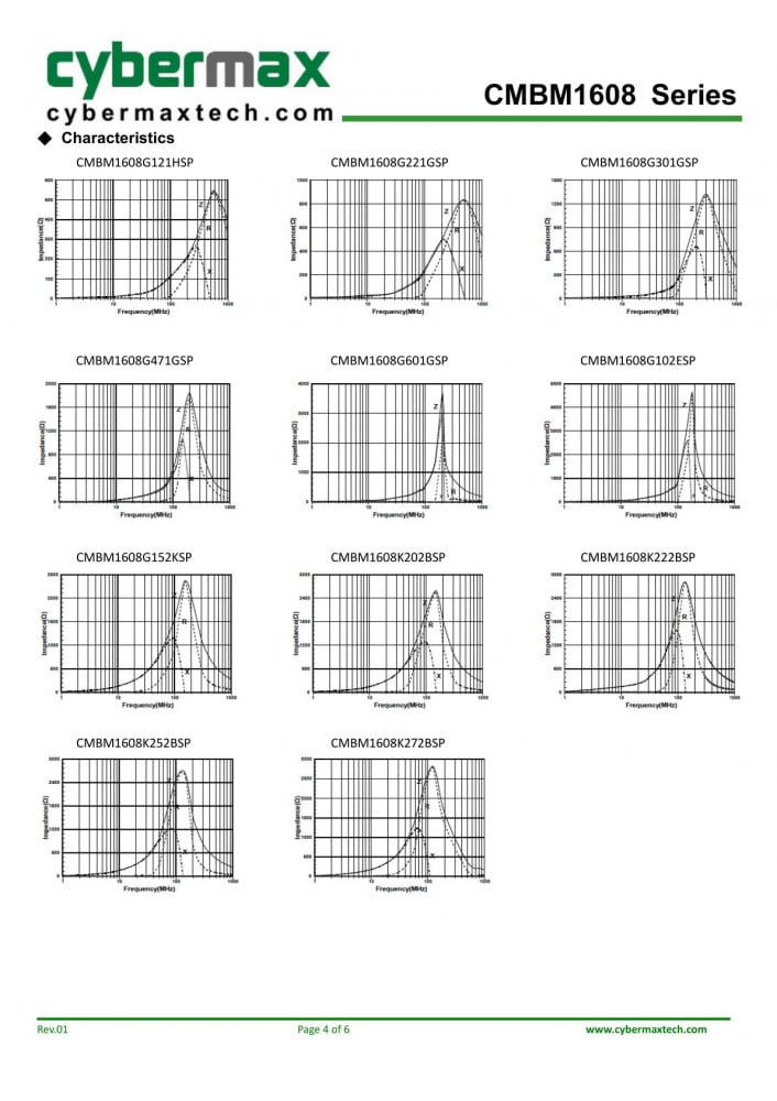 Cybermax CMBM1608 series datasheet page 4