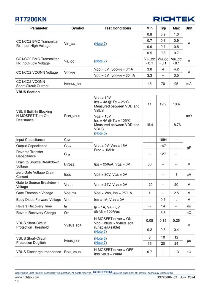 RT7206KN datasheet page 10