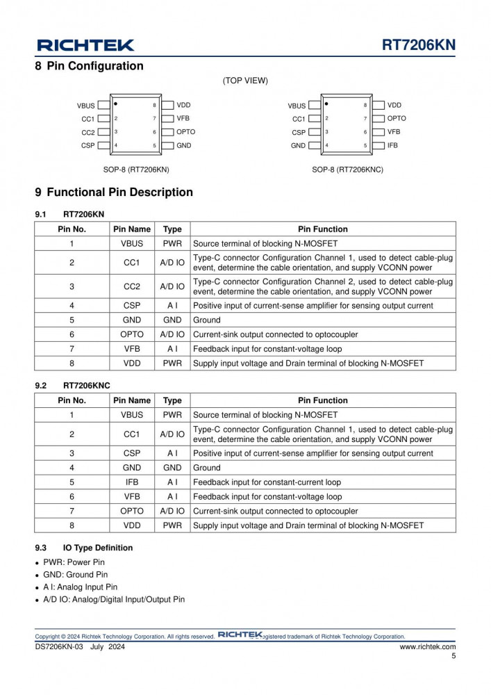 RT7206KN datasheet page 5