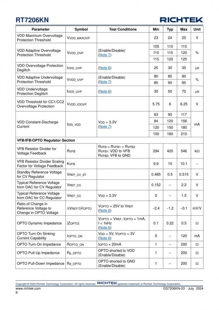 RT7206KN datasheet page 8