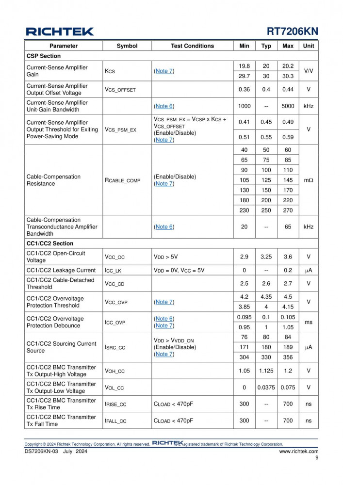 RT7206KN datasheet page 9