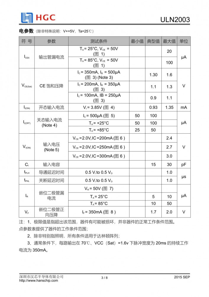 ULN2003CDRG datasheet page 3