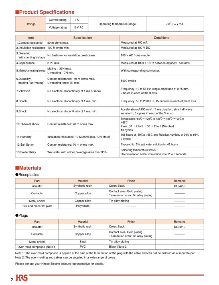 HRS UX Series document page 2