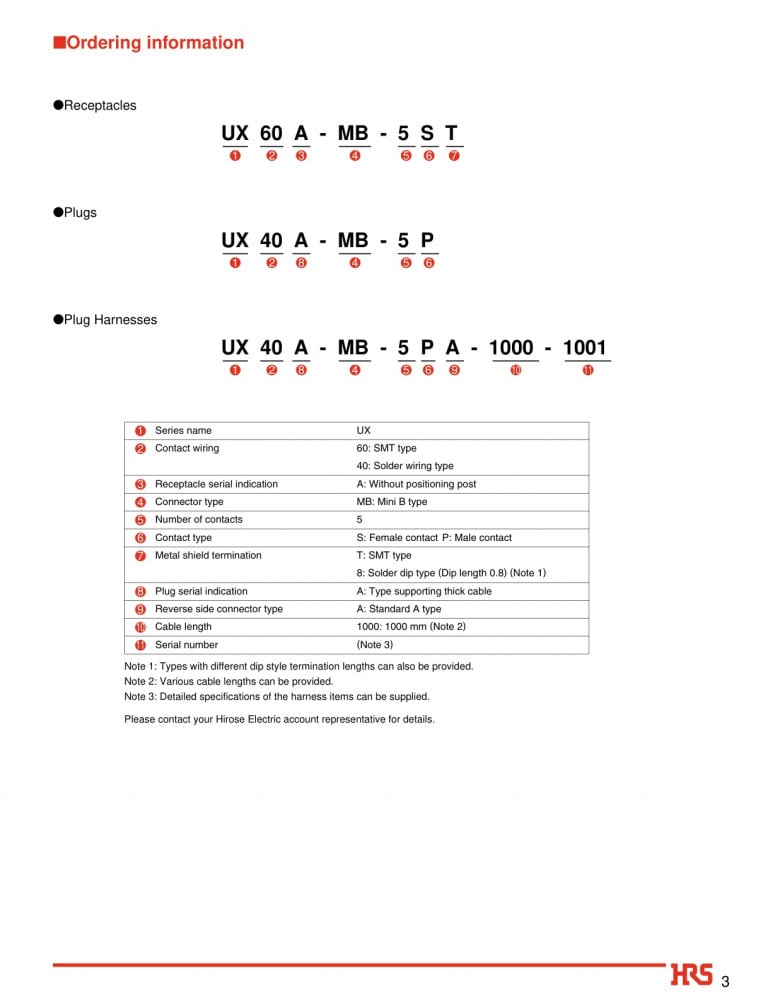 HRS UX Series document page 3