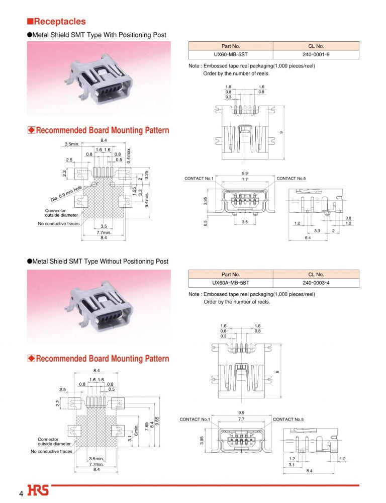 HRS UX Series document page 4
