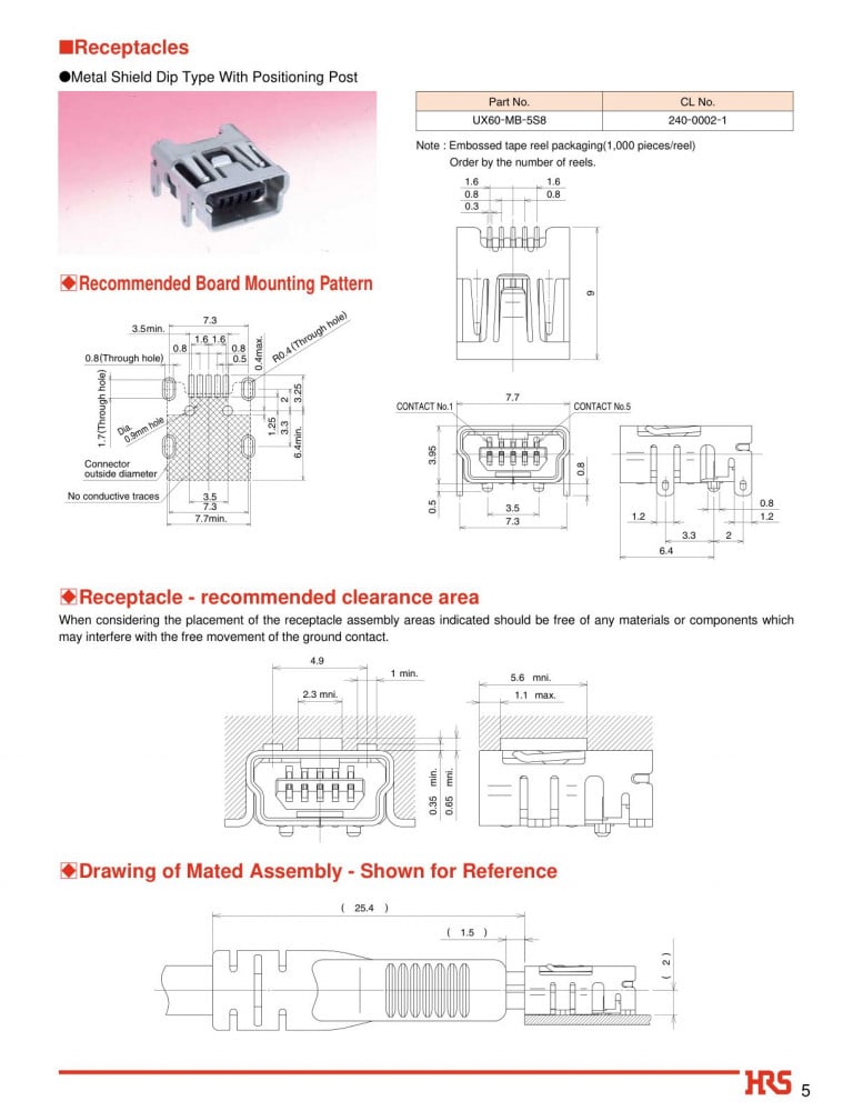 HRS UX Series document page 5