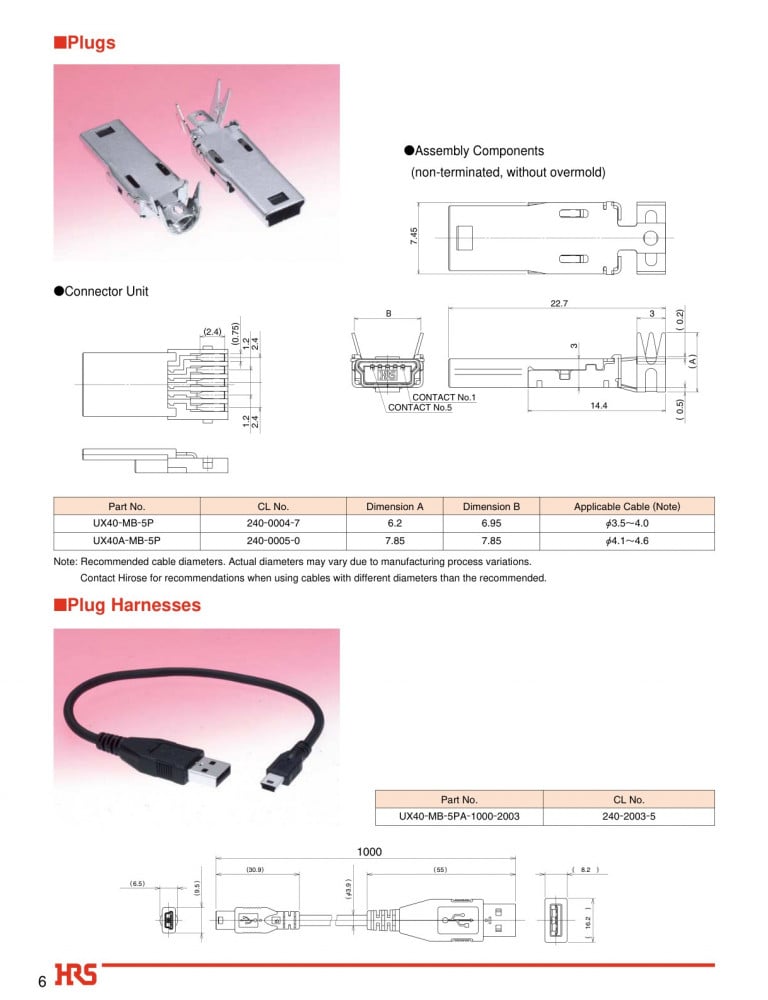 HRS UX Series document page 6