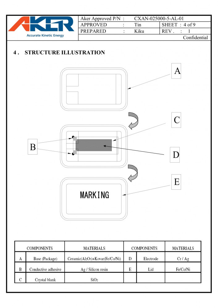AKER CXAN-025000-5-AL-01 approval sheet page 5