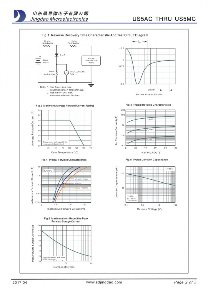 US5JC datasheet page 2