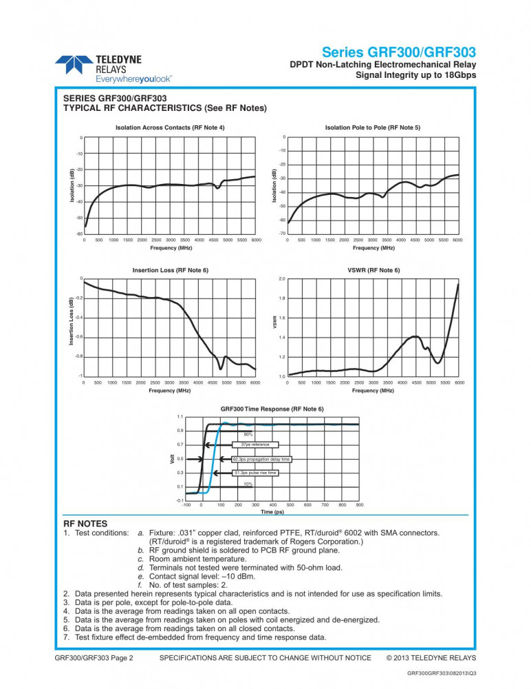 SGRF300-12/R technical document page 2