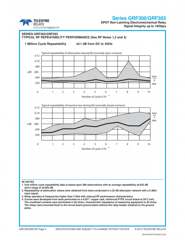 SGRF300-12/R technical document page 4