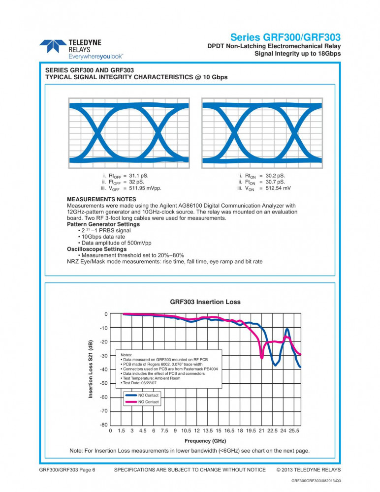 SGRF300-12/R technical document page 6