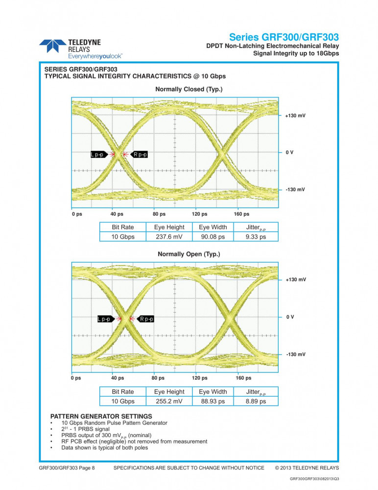 SGRF300-12/R technical document page 8