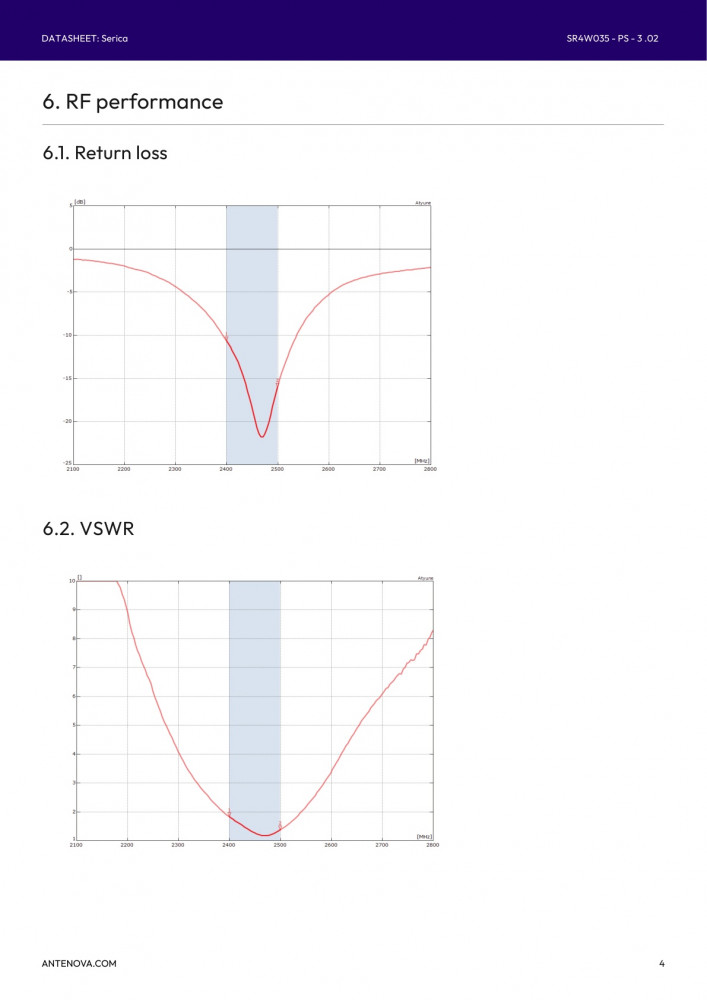 Serica datasheet page 4