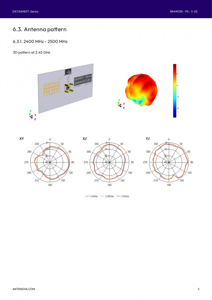 Serica datasheet page 5