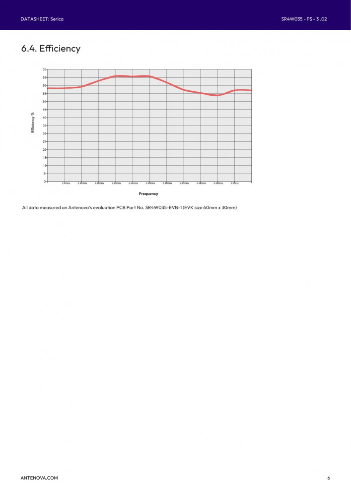 Serica datasheet page 6