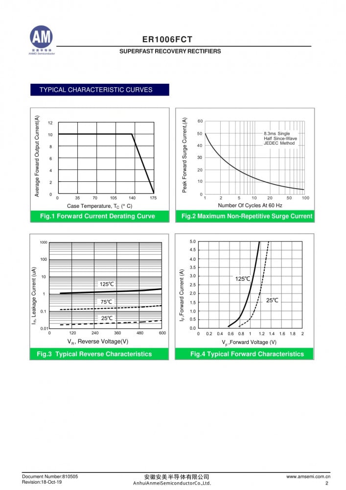 ER1006FCT datasheet page 2
