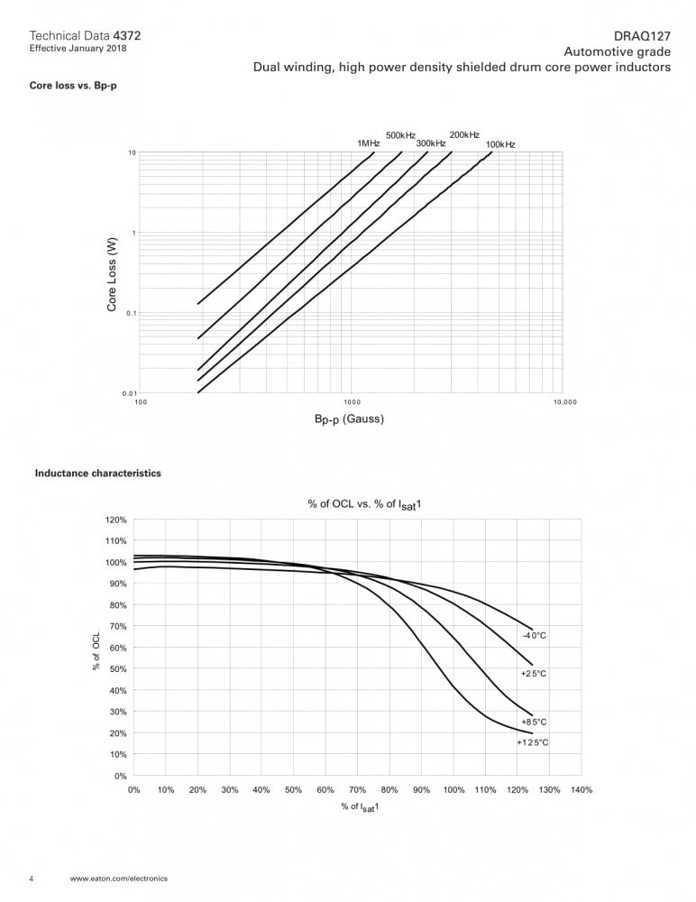 DRAQ127 datasheet page 4