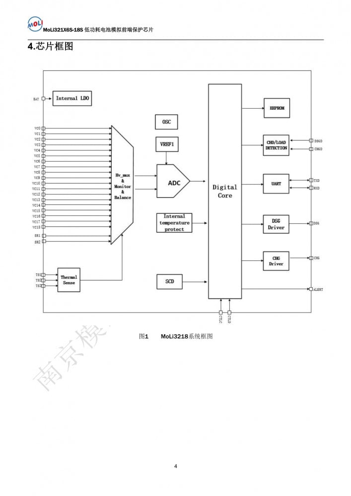 MoLi3214 datasheet page 4