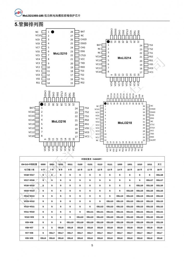 MoLi3214 datasheet page 5