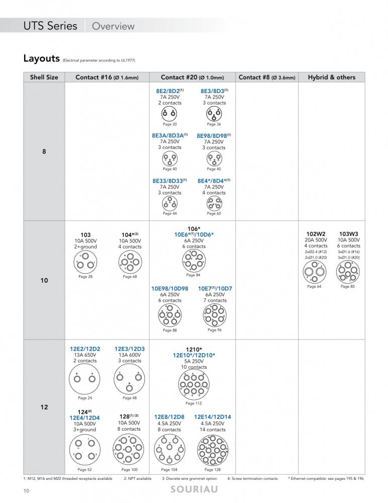 UTS10DCGE technical document page 10