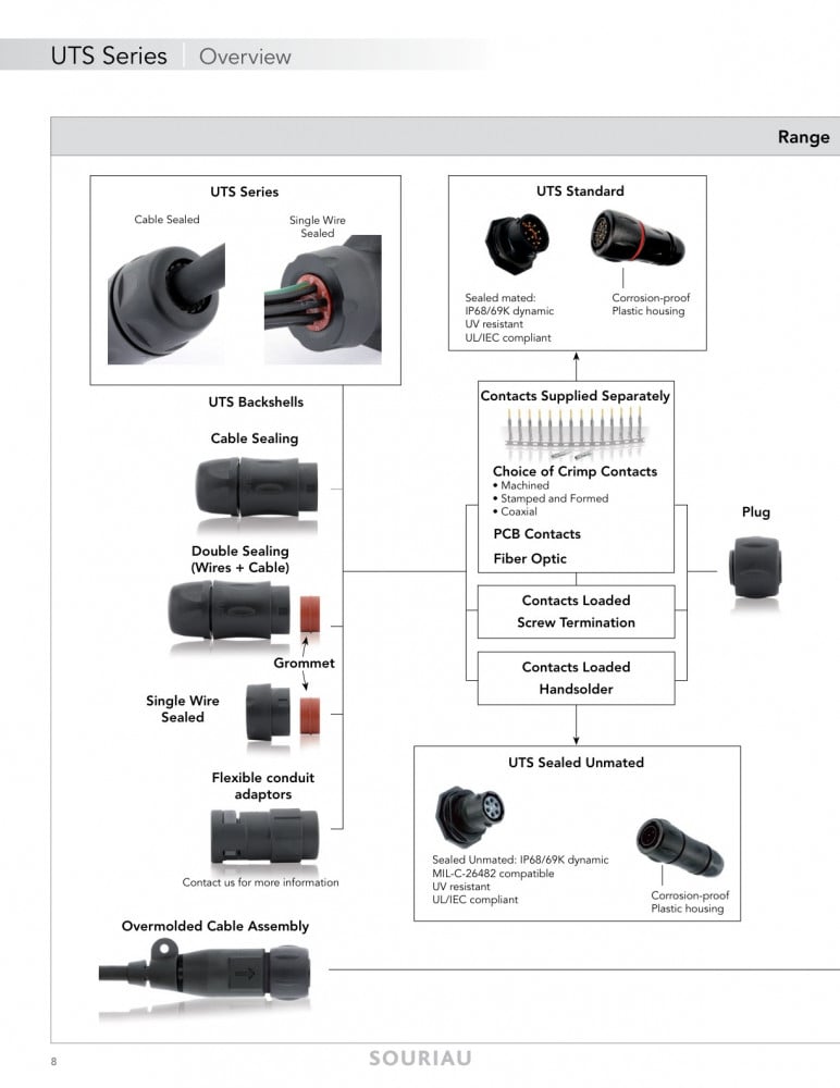 UTS10DCGE technical document page 8