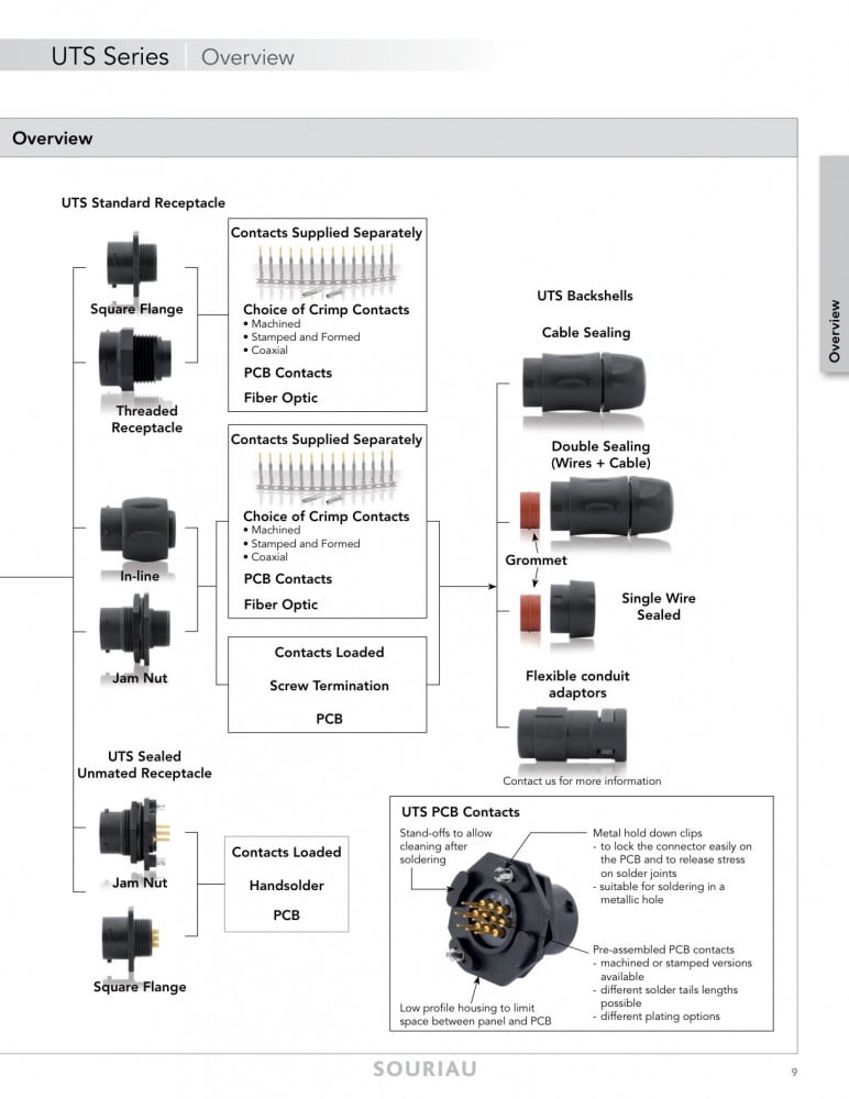 UTS10DCGE technical document page 9