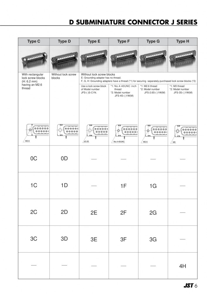 JST J Series datasheet page 6