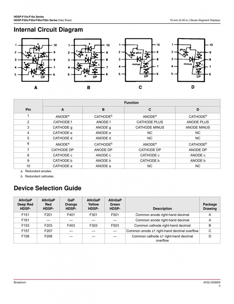 HDSP-F201-HI000 datasheet page 3