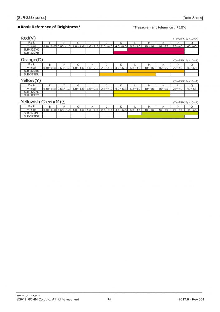 SLR-322MG3F technical document page 4