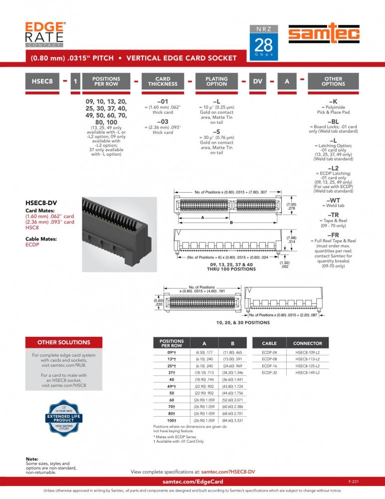 Samtec HSEC8-DV vertical edge card socket documentation page 2