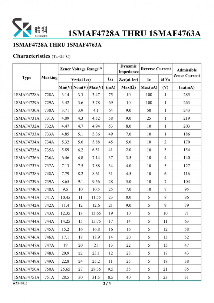 1SMAF4758A datasheet page 2