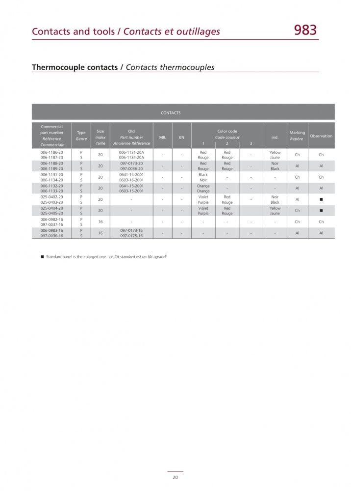 TE Connectivity thermocouple contacts document preview