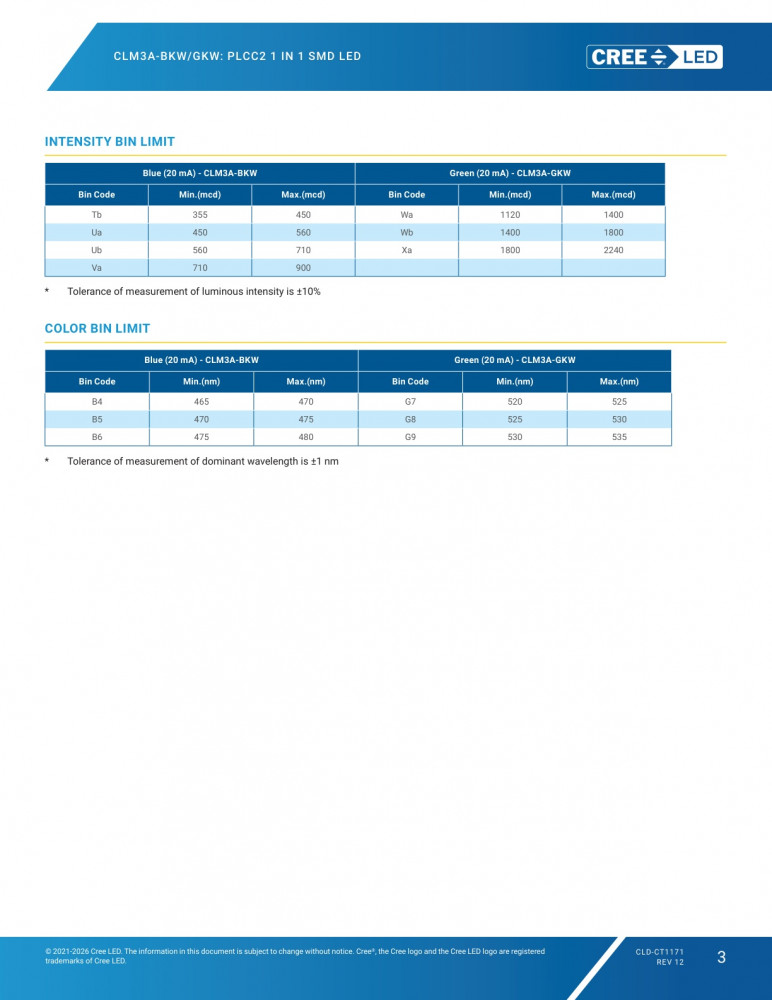 CLM3A-GKW datasheet page 3