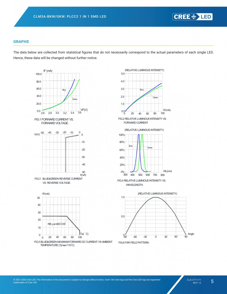 CLM3A-GKW datasheet page 5