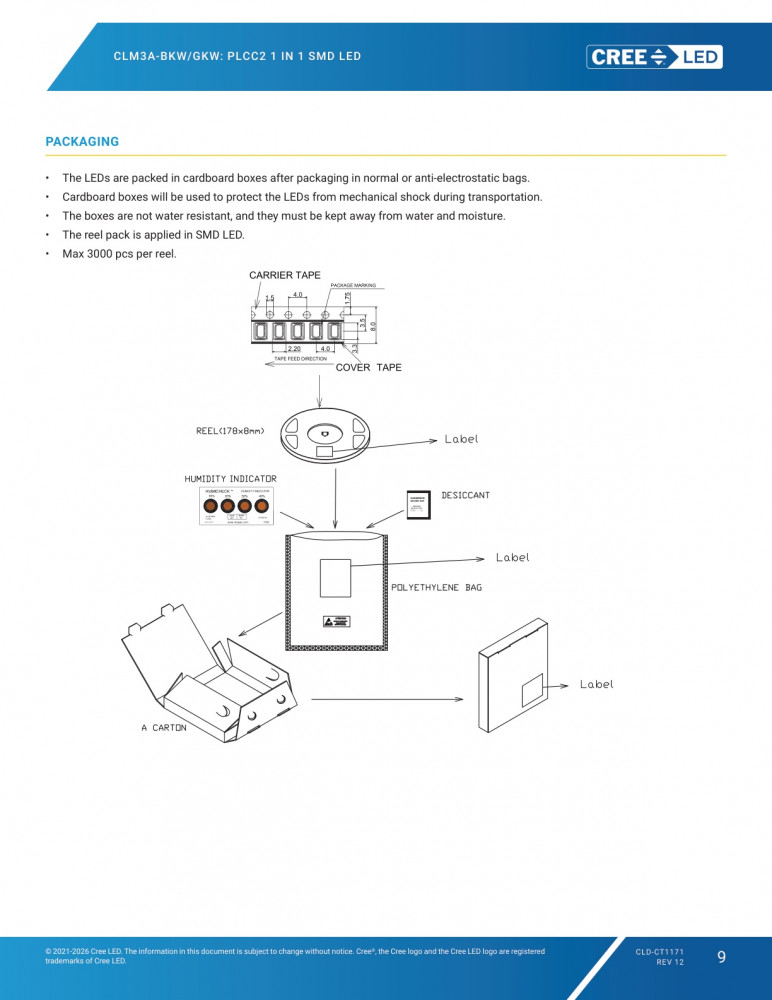 CLM3A-GKW datasheet page 9